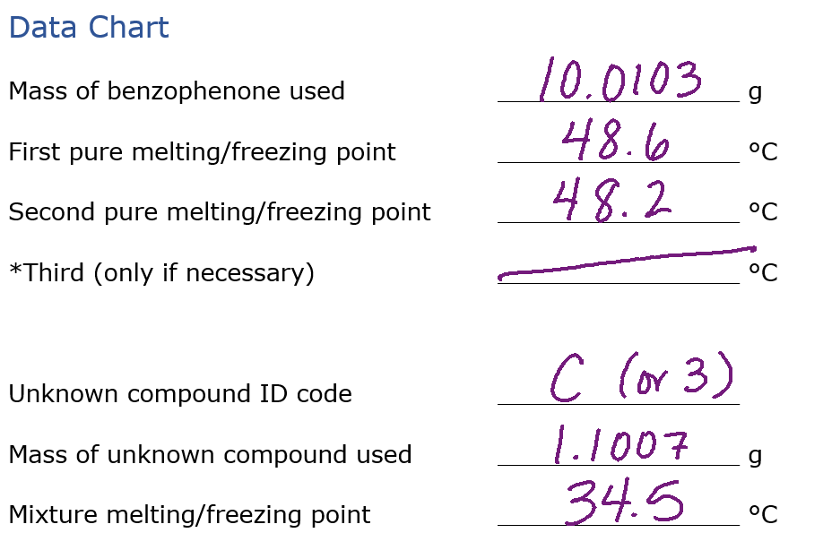 Solved 1. Determine Freezing Point Depression - Take the | Chegg.com