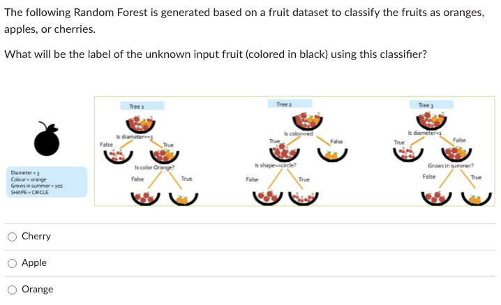 Solved The following Random Forest is generated based on a | Chegg.com