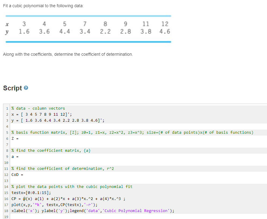 Solved Fit a cubic polynomial to the following data: 4 7 8 8 | Chegg.com