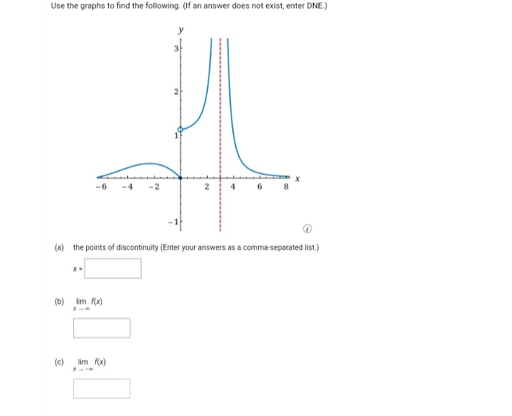 Solved Use the graphs to find the following. (If an answer | Chegg.com