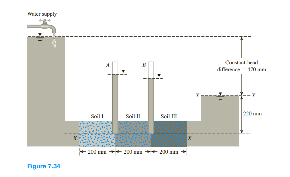 Solved 7.C.1 Section 7.2 described the importance of total | Chegg.com