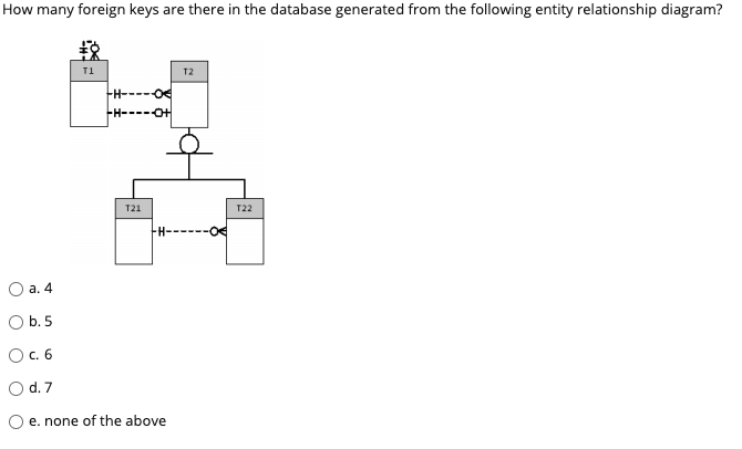 Solved How many foreign keys are there in the database | Chegg.com