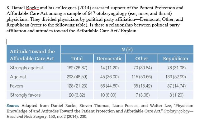 Solved 8. Daniel Rocke and his colleagues (2014) assessed | Chegg.com