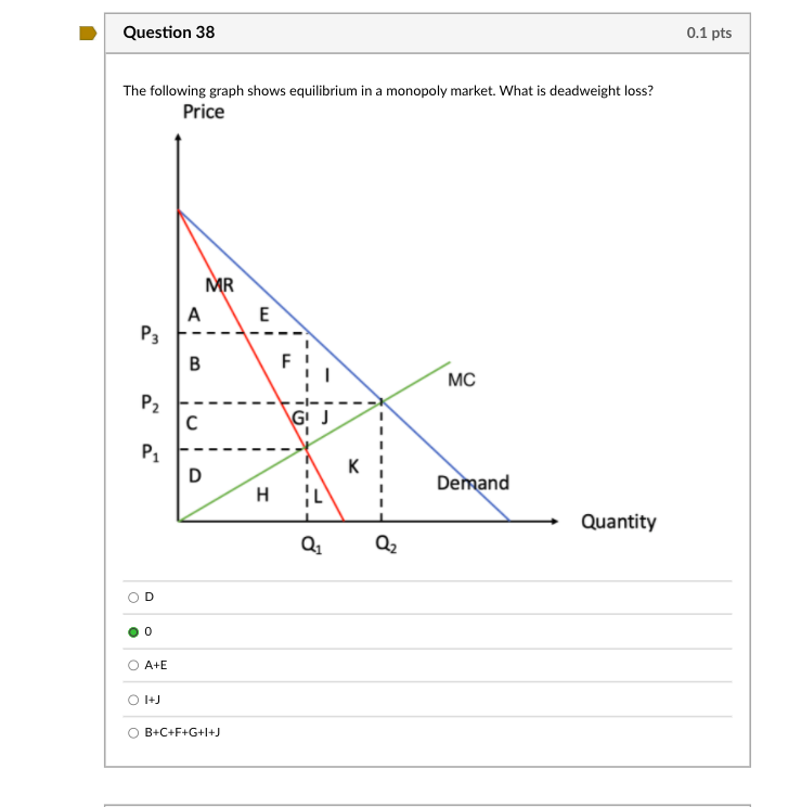Solved Question 40 0 2 Pts The Following Graph Shows Chegg