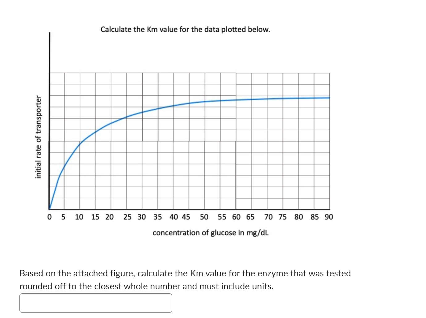 Solved initial rate of transporter 05 Calculate the Km value | Chegg.com