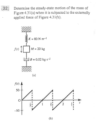 Solved 32 Determine the steady-state motion of the mass of | Chegg.com