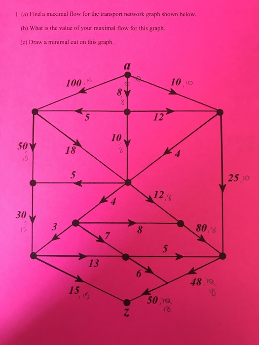Solved 1. (a) Find a maximal flow for the transport network | Chegg.com