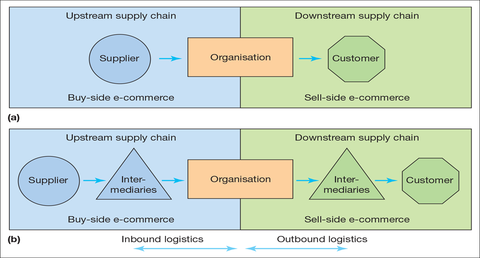 Solved Refer to the above figure to explain in details how | Chegg.com