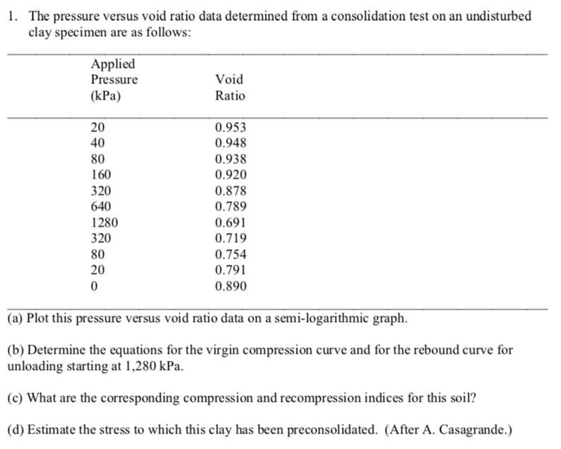 Solved 1. The pressure versus void ratio data determined | Chegg.com