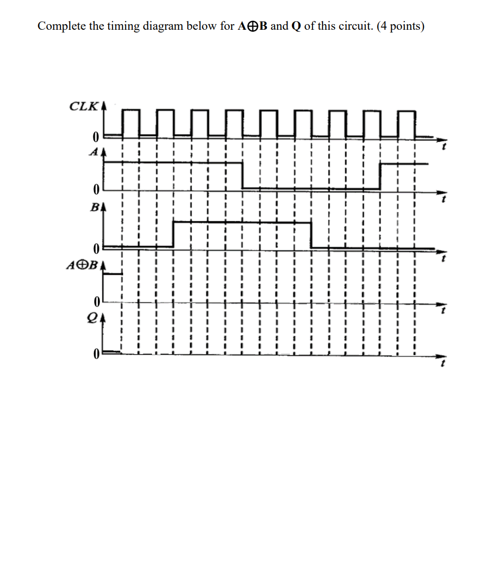 Solved b) A circuit composed of an edge-triggered D | Chegg.com
