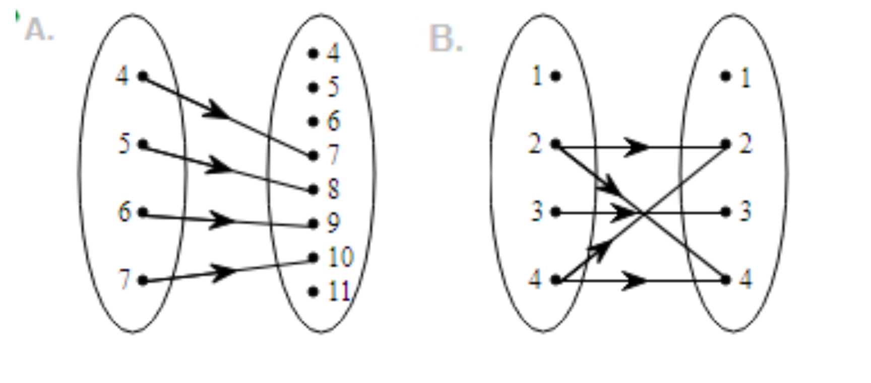 Solved Which, if ﻿any, of the parts in (a) ﻿exhibits a | Chegg.com