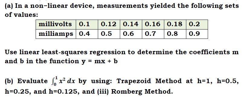 Solved (a) In a non-linear device, measurements yielded the | Chegg.com
