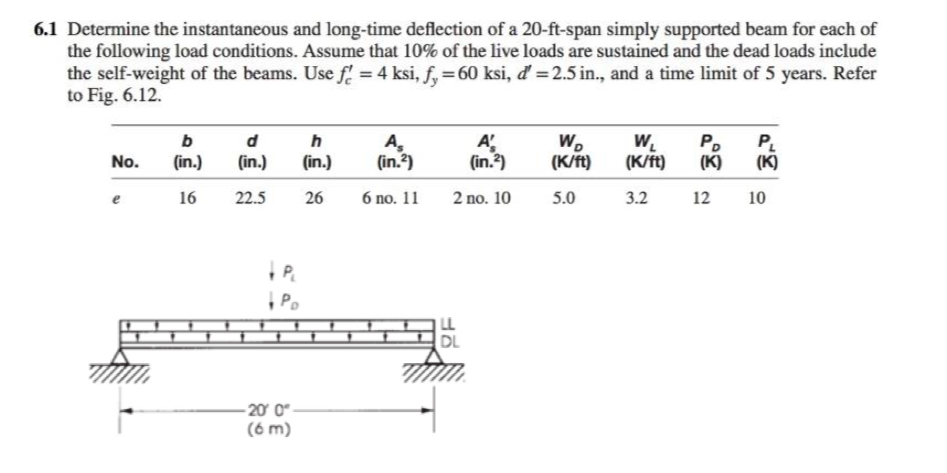 Solved 6.1 Determine the instantaneous and long-time | Chegg.com