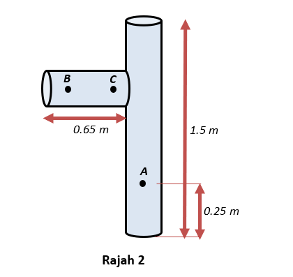 Solved Figure 2 Figure 2 shows a vertical pipe and connected | Chegg.com
