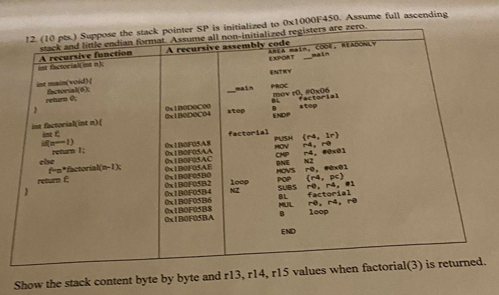 Solved 12 10 Pes Suppose The Stack Pointer Sp Is 3746