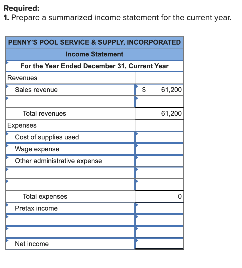 Required:Prepare a summarized income statement for | Chegg.com