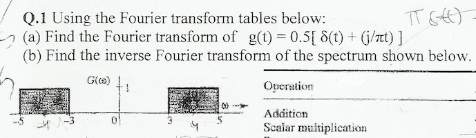 Solved Q.1 Using the Fourier transform tables below: π st) | Chegg.com