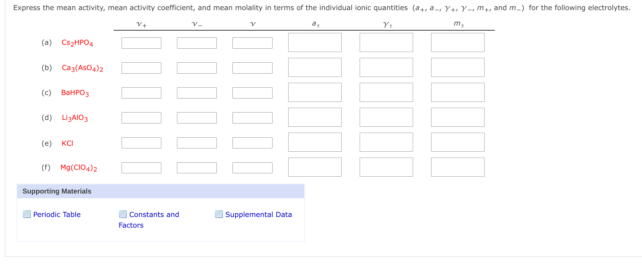 Solved Express the mean activity, mean activity coefficient, | Chegg.com