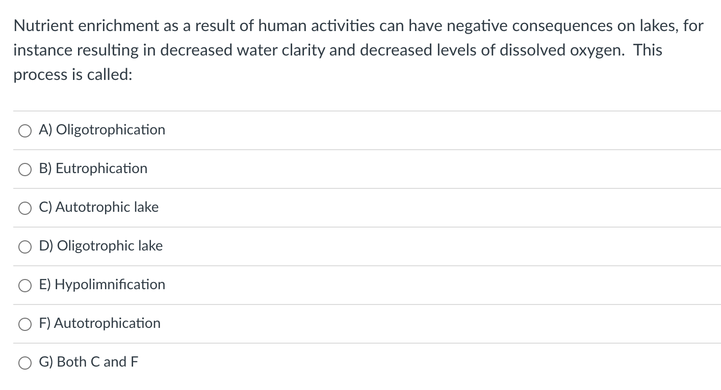 Solved Nutrient enrichment as a result of human activities | Chegg.com