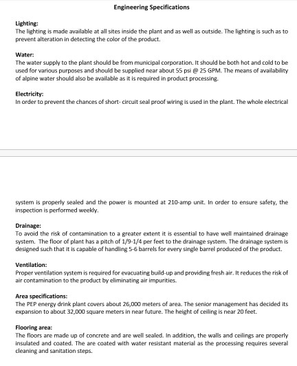 Solved 1. EXECUTIVE SUMMARY This report includes the | Chegg.com