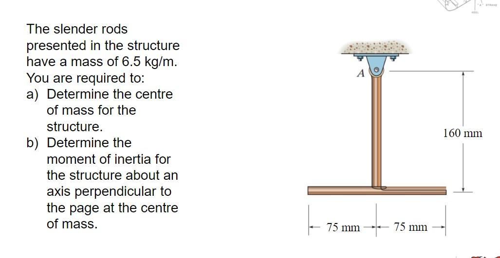 Solved The slender rods presented in the structure have a | Chegg.com