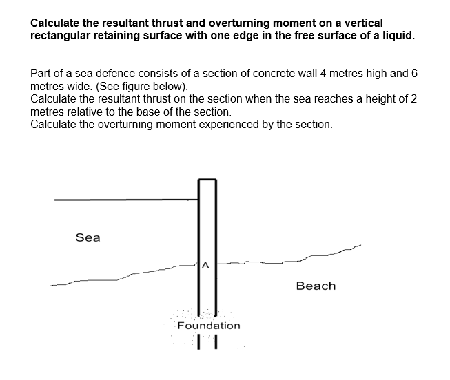 Solved Calculate the resultant thrust and overturning moment | Chegg.com