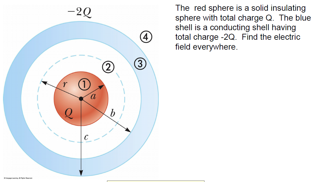 Solved -20 The red sphere is a solid insulating sphere with | Chegg.com