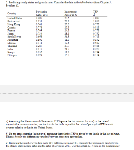 Solved 2. Predicting steady states and growth rates. | Chegg.com Solved 2. Predicting steady states and growth rates. | Chegg.com