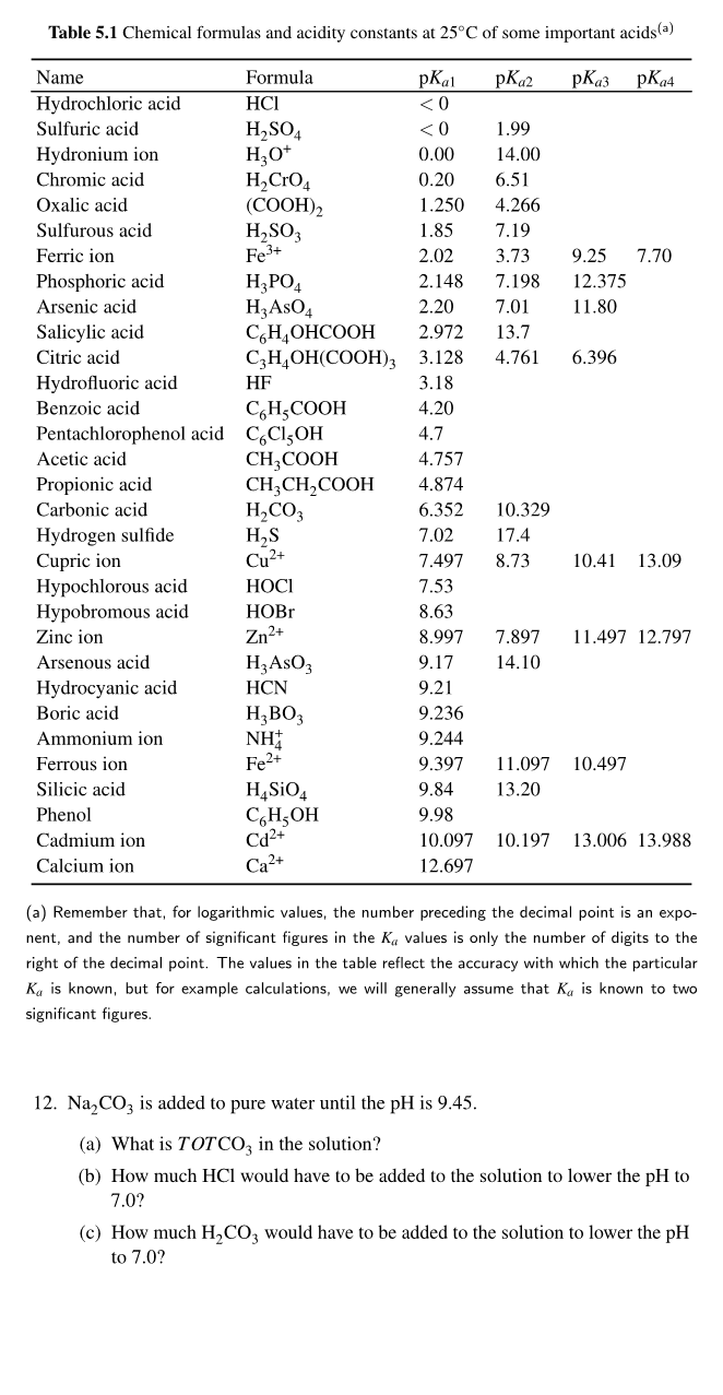 Table 5.1 Chemical formulas and acidity constants at | Chegg.com