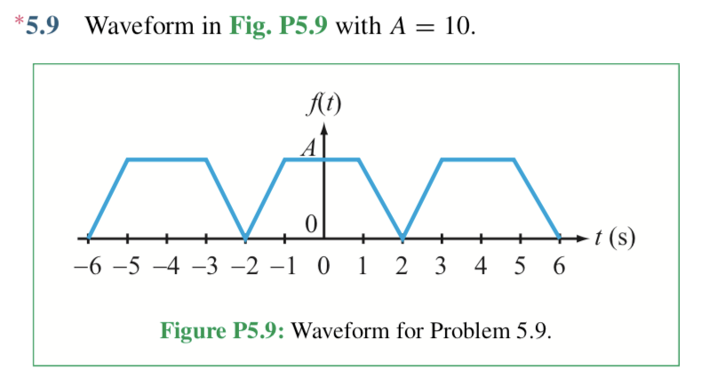 Follow these instructions for each of the waveforms | Chegg.com