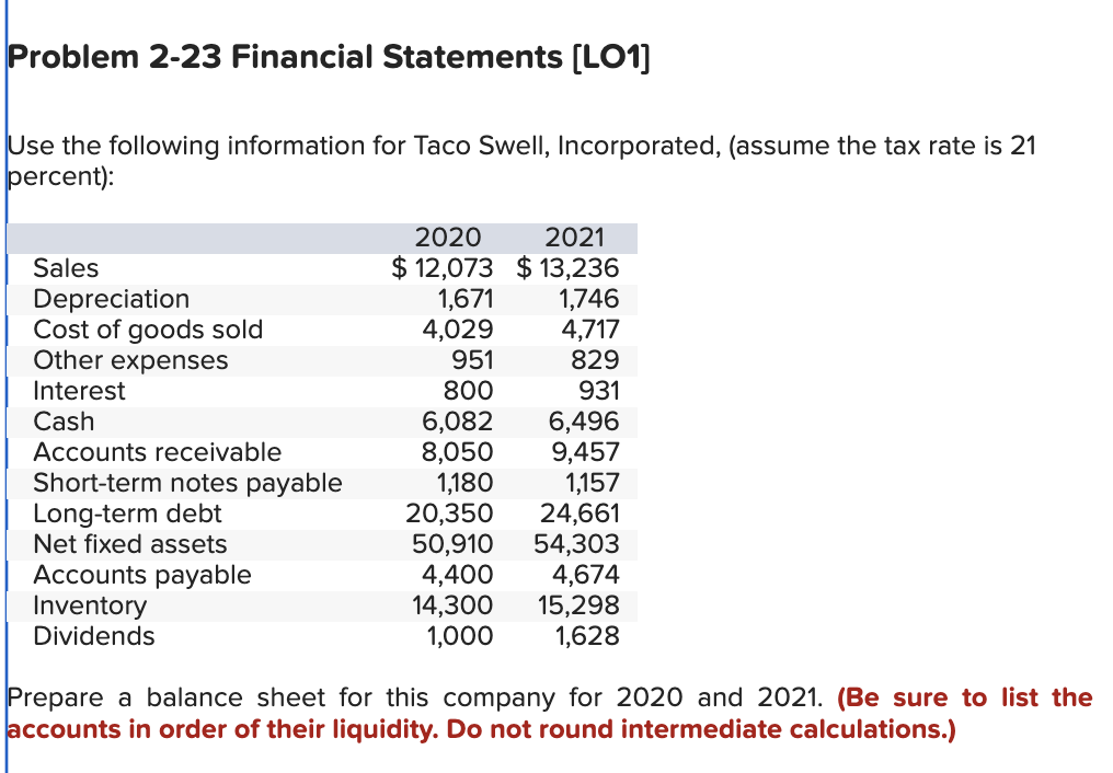 Solved Problem 2-23 Financial Statements [LO1] Use the | Chegg.com