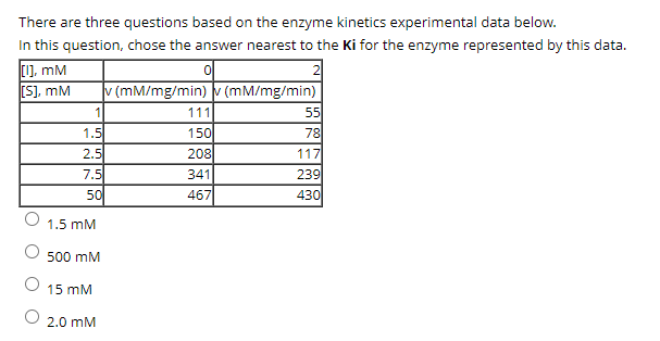 Solved There are three questions based on the enzyme | Chegg.com