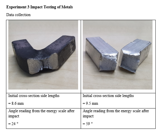 Solved Experiment 3: Impact Testing of Metals The purpose of | Chegg.com