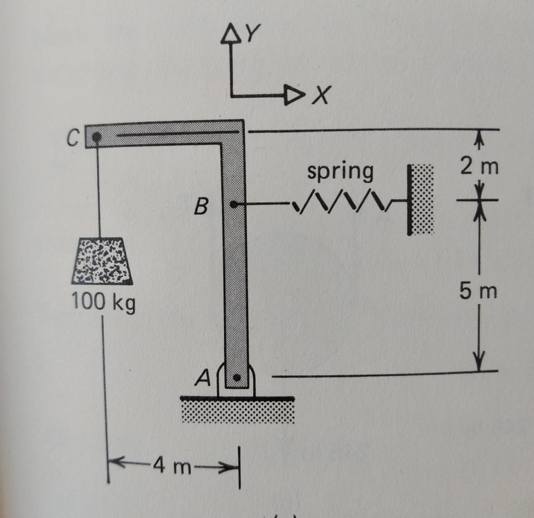 Solved ΔΥ Cox spring 2 m B WV # 100 kg 5 m V -4 m Am- in | Chegg.com