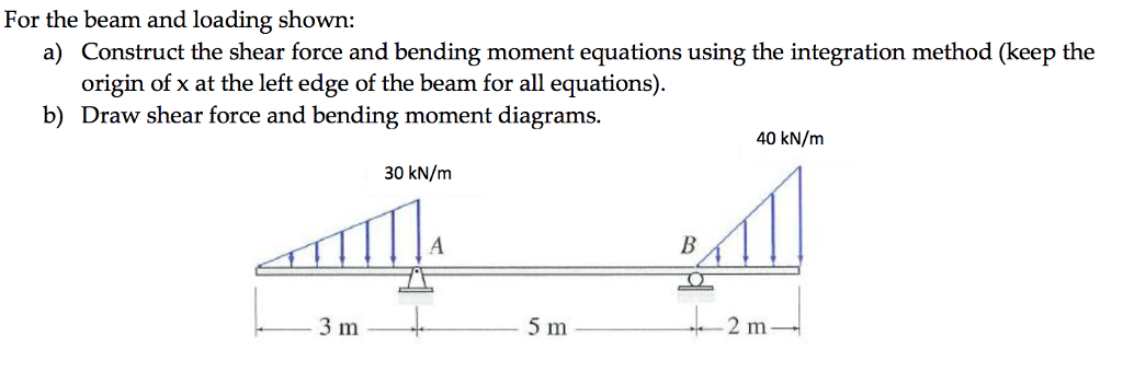 Solved For the beam and loading shown: Construct the shear | Chegg.com