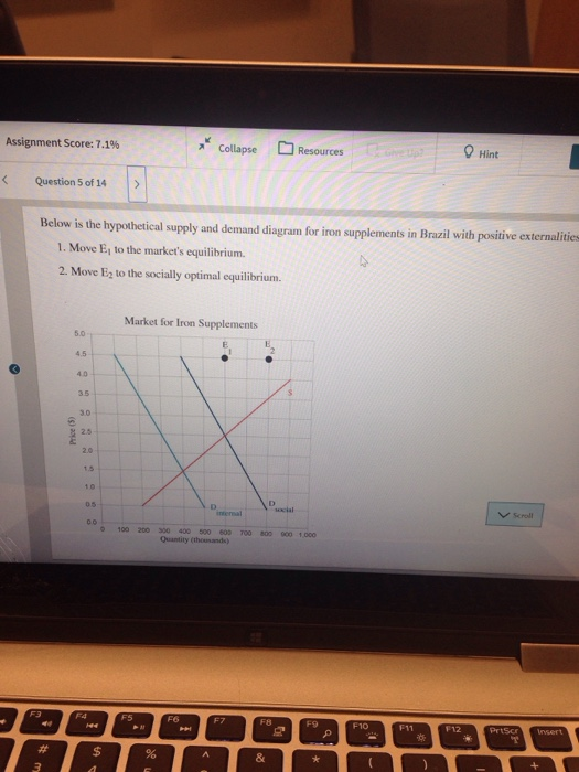 Solved Assignment Score: 7.1% Collapse Resources Hint | Chegg.com
