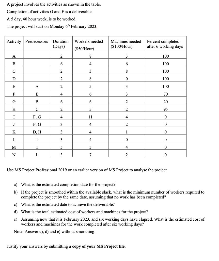 Solved A project involves the activities as shown in the | Chegg.com