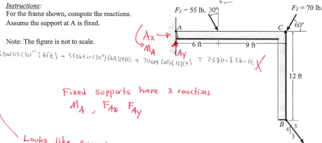 Solved Instructions: For the frame shown, compute the | Chegg.com