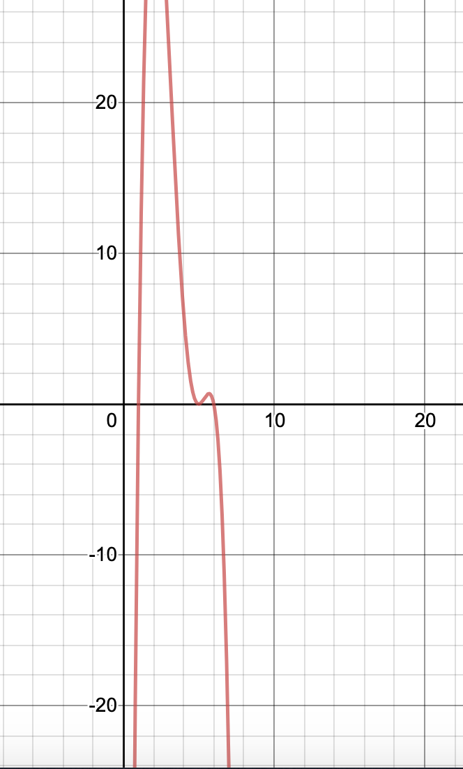Solved Differential Equations Graphing (stable, | Chegg.com