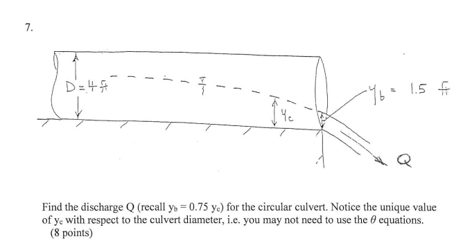 Solved Find the discharge Q (recall yb=0.75yc ) for the | Chegg.com