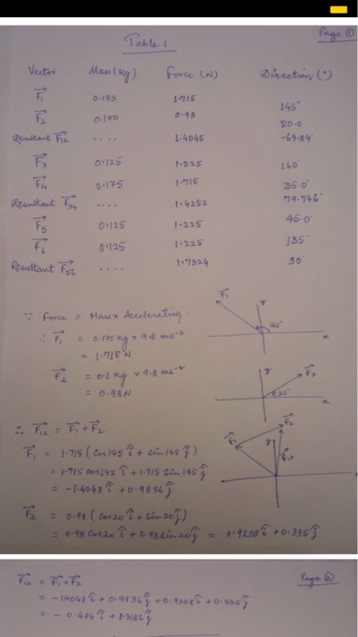 Solved I need help with physics questions !! (Tables shown | Chegg.com