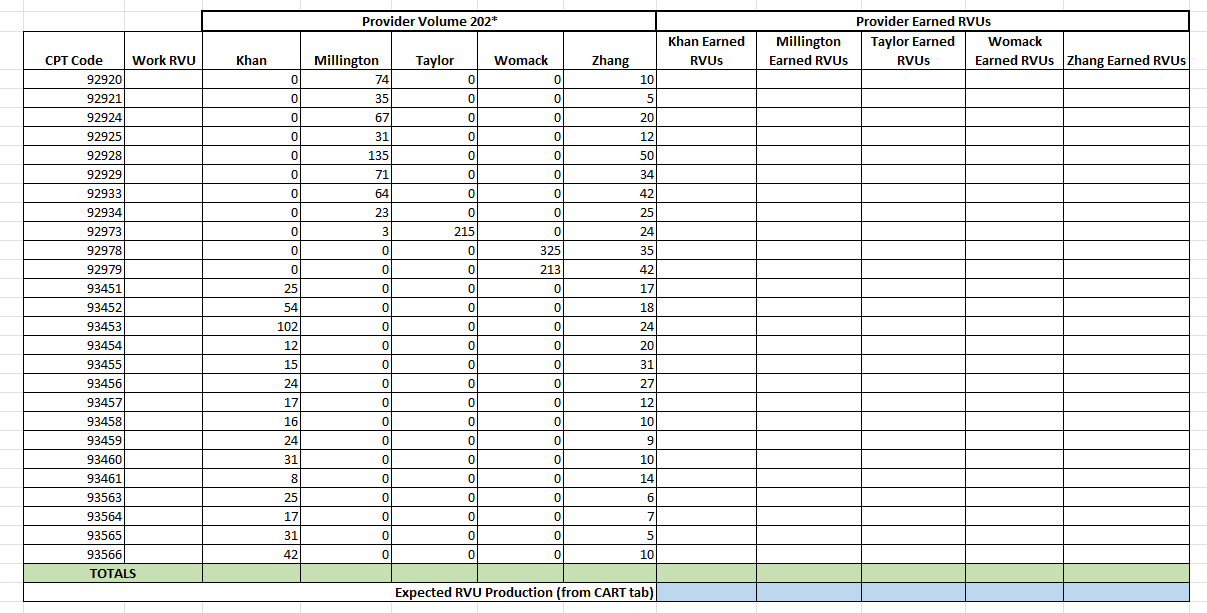 Solved Many physician practices use the RBRVS RVU system to | Chegg.com