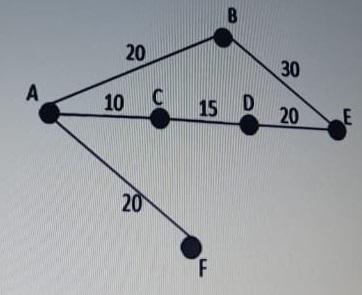 Solved Consider the following map. Show that uniform-cost | Chegg.com