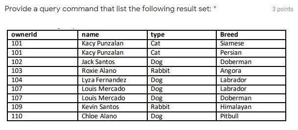 Solved Table Structure Table: Owner Field ownerID name | Chegg.com