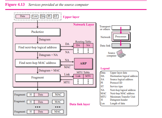 Solved 1. In Figure 4.13, why should the fragmentation | Chegg.com
