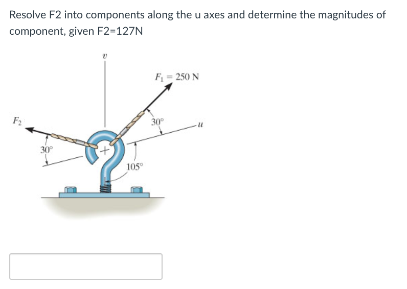 Solved Resolve F2 into components along the u axes and | Chegg.com
