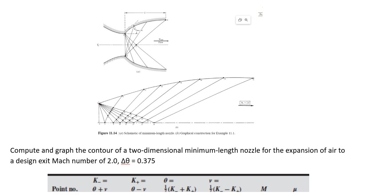 Compute and graph the contour of a two-dimensional | Chegg.com