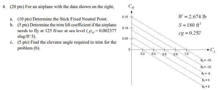 Solved 4. (20 pts) For an airplane with the data shown on | Chegg.com
