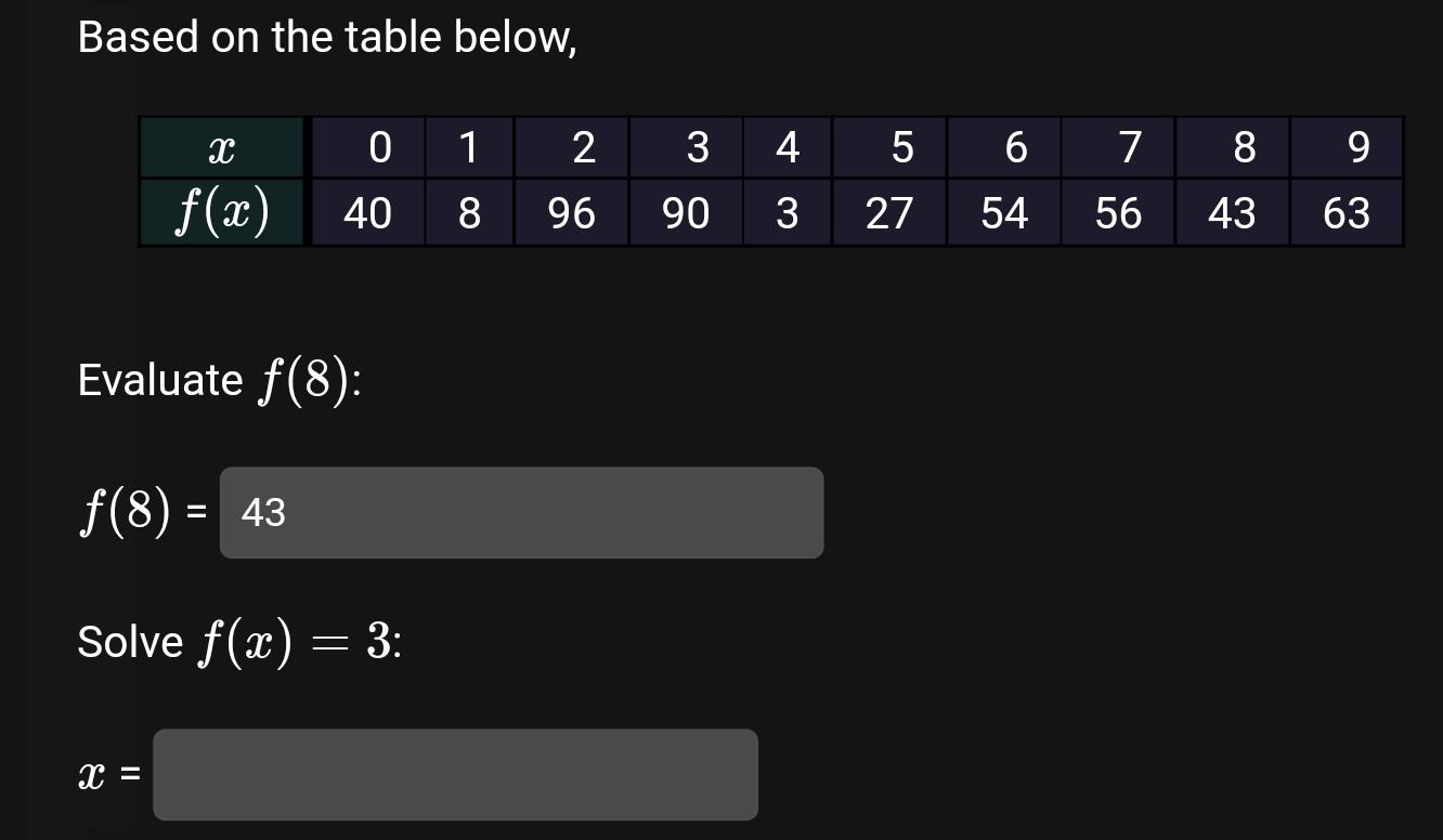 Solved Based on the table below, Evaluate f(8) f(8)= Solve | Chegg.com