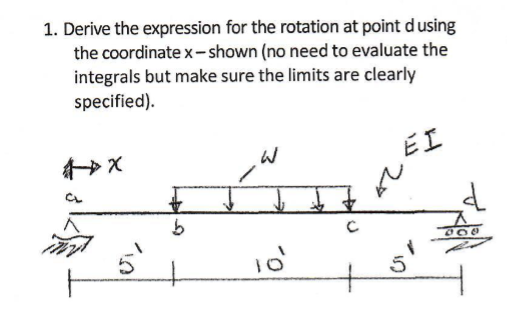 Solved 1. Derive the expression for the rotation at point d | Chegg.com